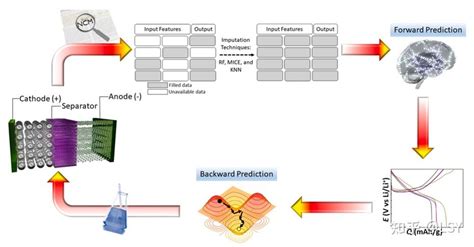 电化学与机器学习的跨界探索 知乎