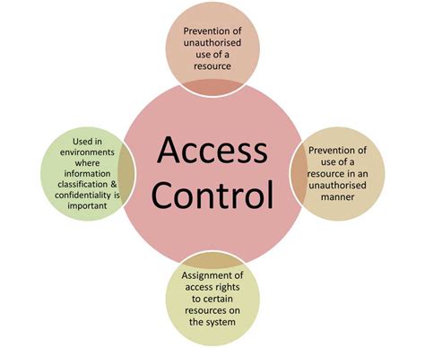 4 Essential Tips To Get More From Your It System Deftjobs