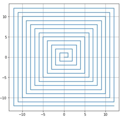 How To Draw Spiral In Python