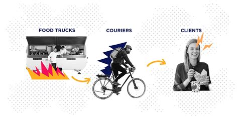 How Matching Algorithms Can Help Your User Get A Perfect Pairing