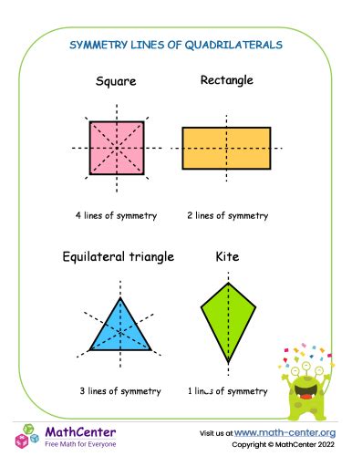Symmetry Lines Of Quadrilaterals Learning Pages Math Center