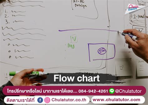 Ielts Flow Char โครงสร้างการเขียน และตัวอย่างข้อสอบ