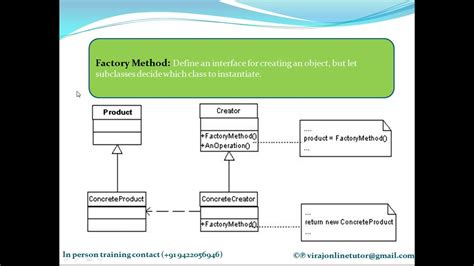 Factorymethod Design Pattern Youtube