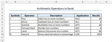 Exceldemy On Linkedin How To Use Arithmetic Operators In Excel