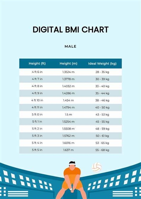 Free Digital Bmi Chart Template To Edit Online