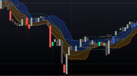 Boolean In A Pinescript V5 Strategy Why Is My Bool Not Working Stack Overflow