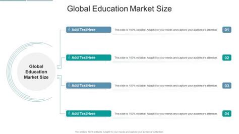 Global Education Market Size Powerpoint Presentation And Slides Slideteam