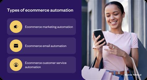Ecommerce Automation Benefits And Task You Can Automate Yellowai