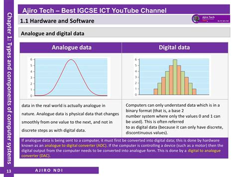 Igcse Ict Types And Components Of Computer Systems Hardware And