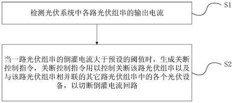 一种光伏系统的防电流倒灌方法及光伏系统 爱企查