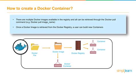 What Is A Docker Container Docker Container Tutorial For Beginners Docker Container