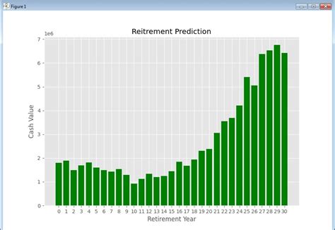 Fighting With Matplotlib