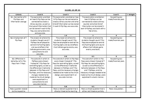 Cs 1105 Df U3 Grading Criteria For Assignment Activities Cs 1105u3