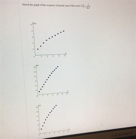 Solved Sketch The Graph Of The Sequence Of Partial Sum Of Chegg Com