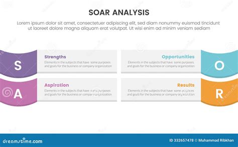 Soar Analysis Framework Infographic With Product Showcase Horizontal Line 4 Point List Concept