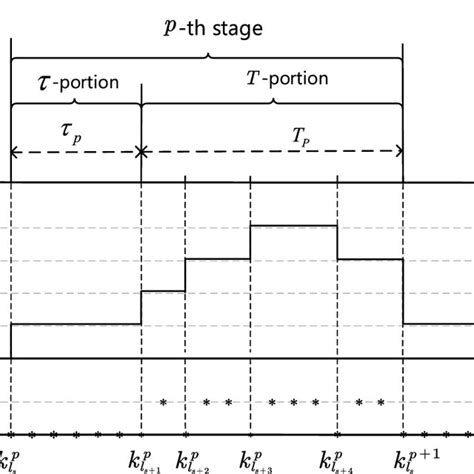 Framework Of Cyber Physical Systems Under Positive Constraint And Dos Download Scientific