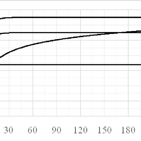 Fire Temperature Time Curves Download Scientific Diagram