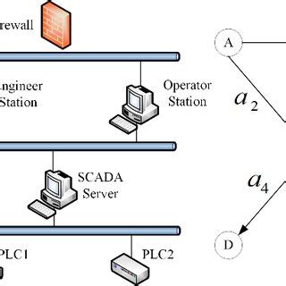 Topology Of Example System Download Scientific Diagram