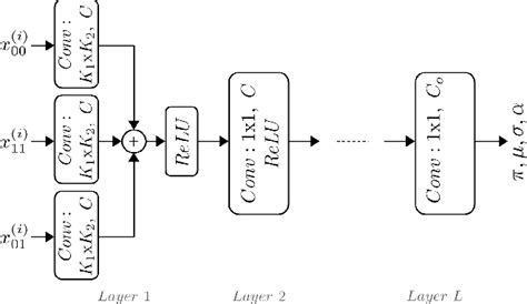 Learned Lossless Image Compression Through Interpolation With Low Complexity Paper And Code