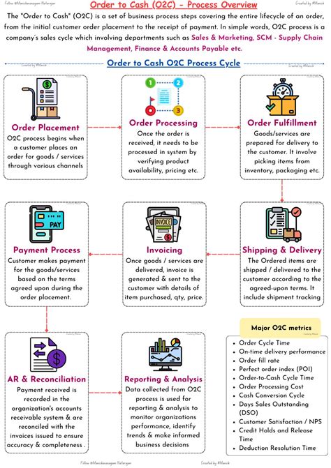 Qaqc Lean Sap Leansixsigma Operationalexcellence Manufacturing