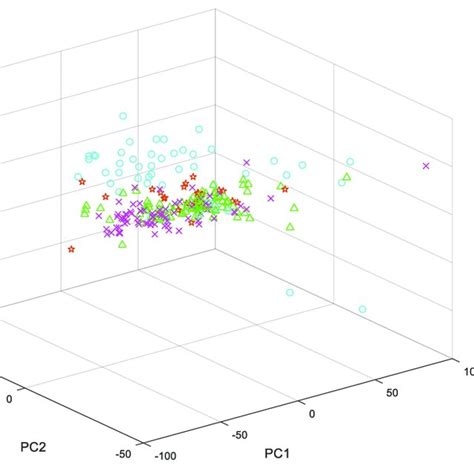 Spatial Distribution Map Download Scientific Diagram