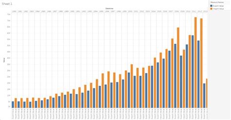 comparison of two metrics in one bar graph axibase time series database atsd