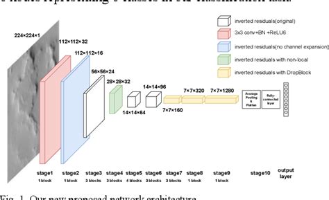 Figure 1 From A New Convolutional Neural Network Architecture For Mars Landmarks Classification