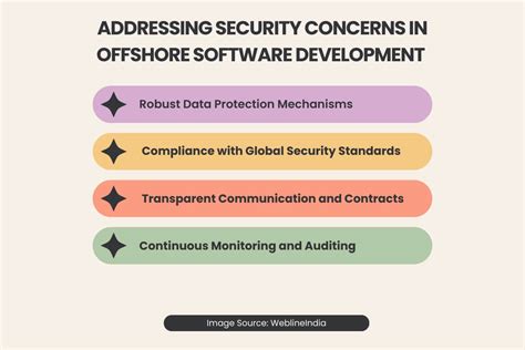 Offshore Software Security In 2025 Risks And Solutions