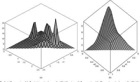 Figure 3 From A Hybrid Sem Algorithm For High Dimensional Unsupervised