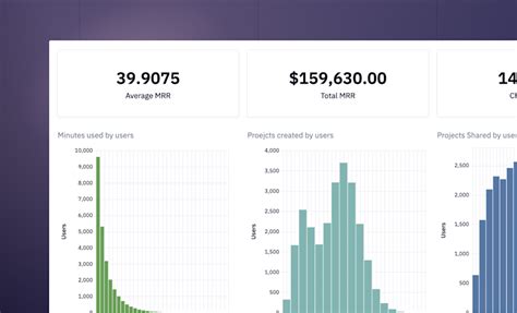 Create Beautiful Kpi Dashboards In Sql And Python With Examples Hex