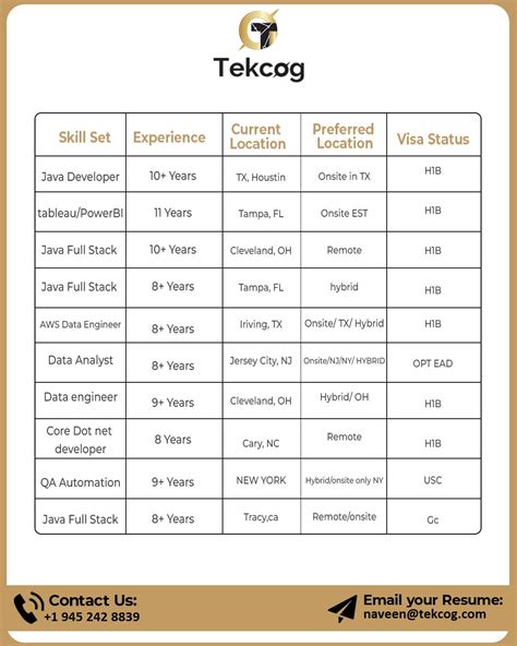 Hello Connections Naveen Kumar