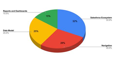 50 Salesforce Associate Certification Questions And Answers Practice