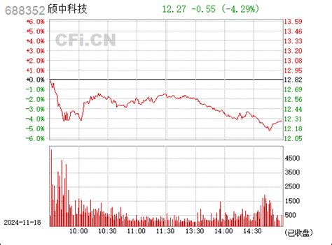 颀中科技688352股票行情，行情首页中财网