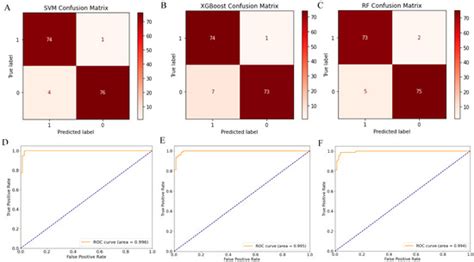 Ijms Special Issue Machine Learning Applications In Bioinformatics And Biomedicine