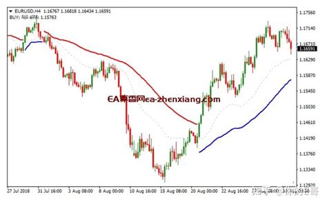 趋势力量Metatrader 4外汇指标 知乎