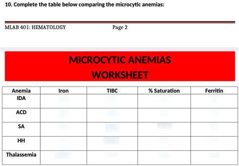 Hematology Exam 3 Microcytic Anemia Worksheet Question 10 Table