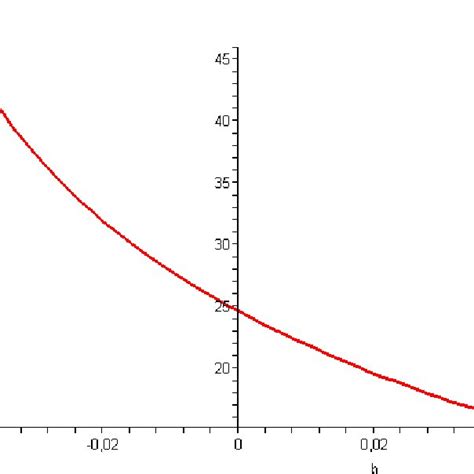 Sensitivity Analysis Of Capacity Utilization Download Scientific Diagram