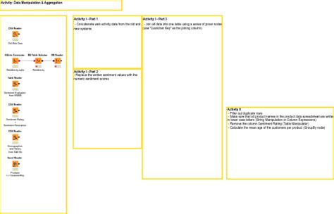 02 Data Manipulation Exercise — Nodepit