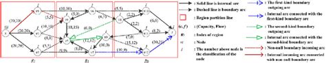 example of classifying boundary nodes t v 7 will be i because of v