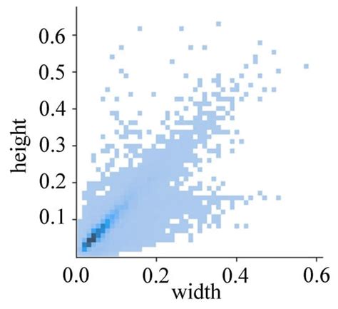 processes free full text a lightweight safety helmet detection algorithm based on receptive