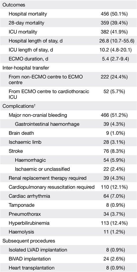 Abbreviations Bivad Biventricular Assistive Device Icu Intensive
