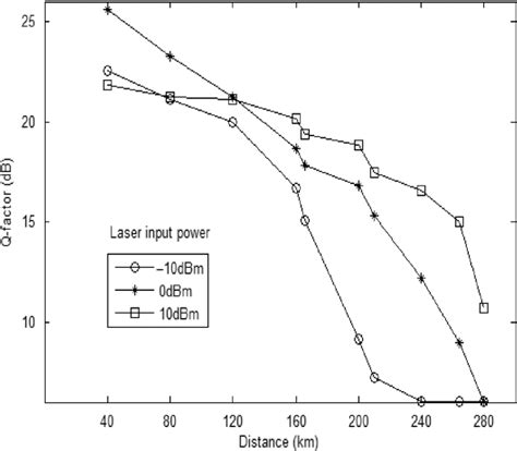 figure 1 from analysis of dwdm system using dpsk modulation technique
