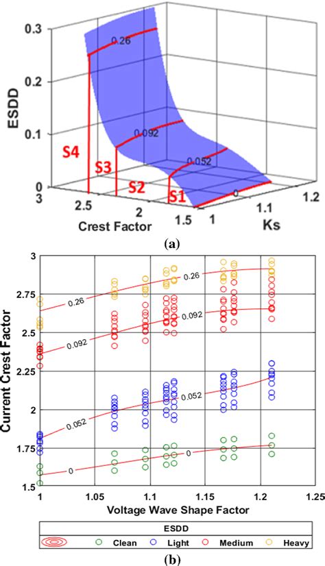 A A 3d Surface Fitting Model Of Measured Data With Superimposed Average Download Scientific