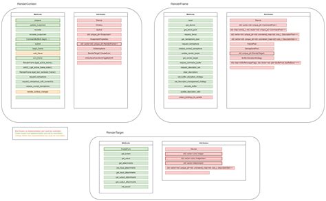 Vulkan Application Structure Cyf Blog
