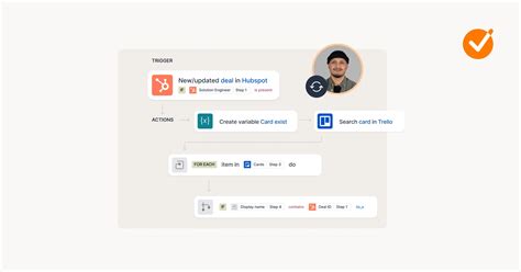 automations to and from your digital sales room getaccept