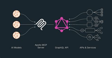 Apollo Graphql Launches Mcp Server A New Gateway Between Ai Agents And Enterprise Apis Eran