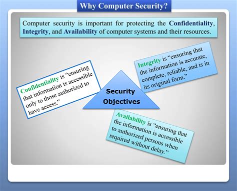 Information Security Awareness Program For All Ppt