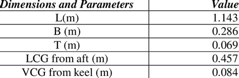 Hydrostatic Properties Of The Fridsma Hull Download Table