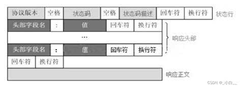 基于 Modbus 的工业数据采集、控制（part 1）工业控制modbus Csdn博客