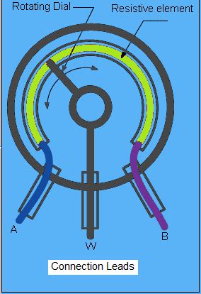Resistors And Types Of Resistors Fixed And Variable Resistors